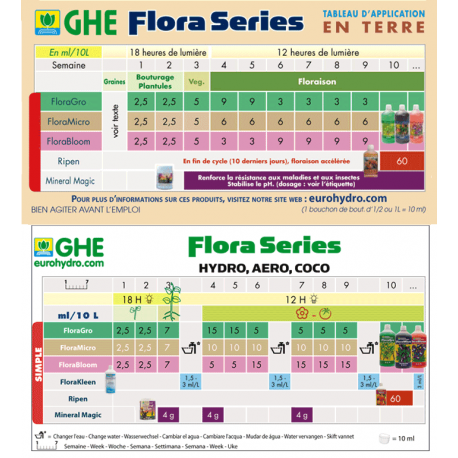 Terra Aquatica (GHE) - TRIPART (Flora Serie) - 3 x 0.5L
